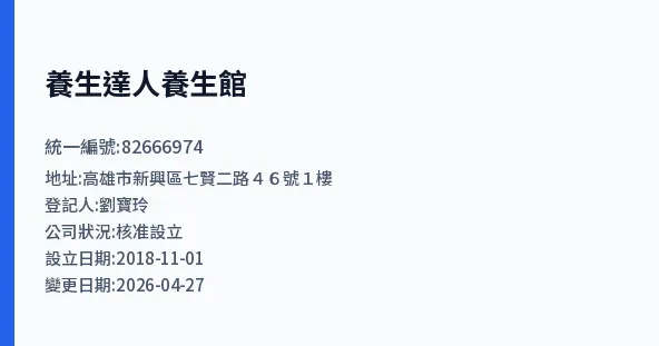 養生達人養生館的照片-統編 82666974(高雄市) 公司登記資料與營業項目詳細圖表
