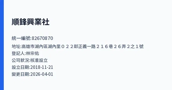 順鋒興業社的照片-統編 82670870(高雄市) 公司登記資料與營業項目詳細圖表