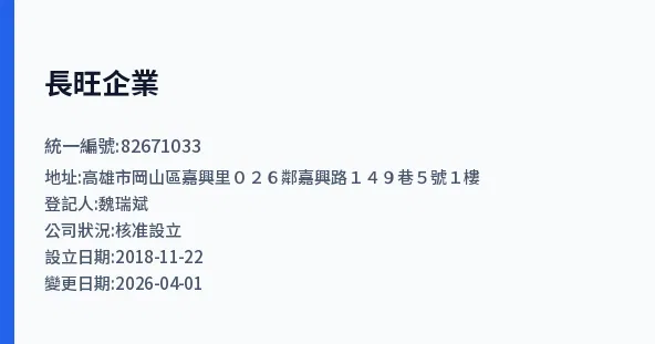 長旺企業的照片-統編 82671033(高雄市) 公司登記資料與營業項目詳細圖表