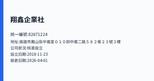 翔鑫企業社的照片-統編 82671224(高雄市) 公司登記資料與營業項目詳細圖表