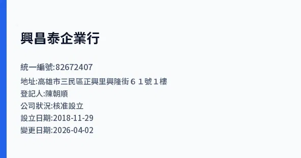 興昌泰企業行的照片-統編 82672407(高雄市) 公司登記資料與營業項目詳細圖表