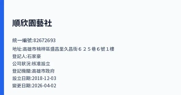 順欣園藝社的照片-統編 82672693(高雄市) 公司登記資料與營業項目詳細圖表