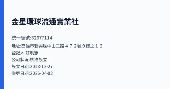 金星環球流通實業社的照片-統編 82677114(高雄市) 公司登記資料與營業項目詳細圖表