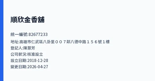 順欣金香舖的照片-統編 82677233(高雄市) 公司登記資料與營業項目詳細圖表