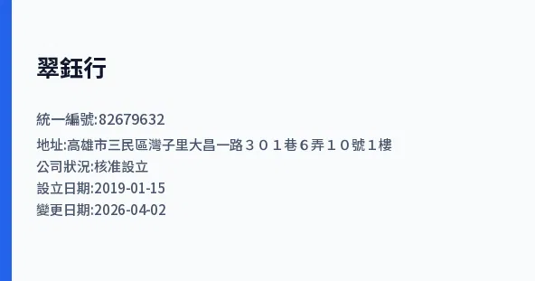 翠鈺行的照片-統編 82679632(高雄市) 公司登記資料與營業項目詳細圖表