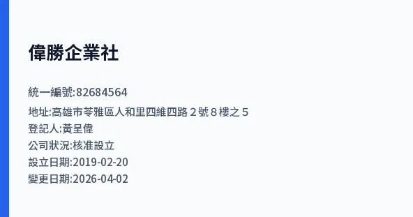 偉勝企業社的照片-統編 82684564(高雄市) 公司登記資料與營業項目詳細圖表