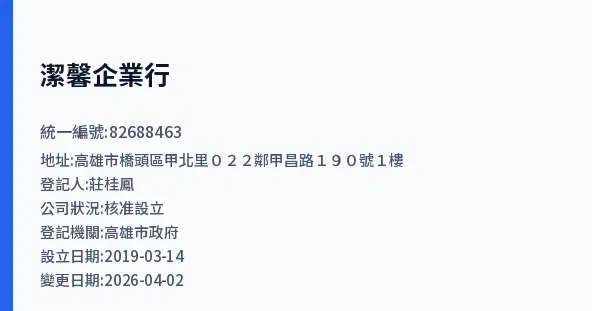 潔馨企業行的照片-統編 82688463(高雄市) 公司登記資料與營業項目詳細圖表
