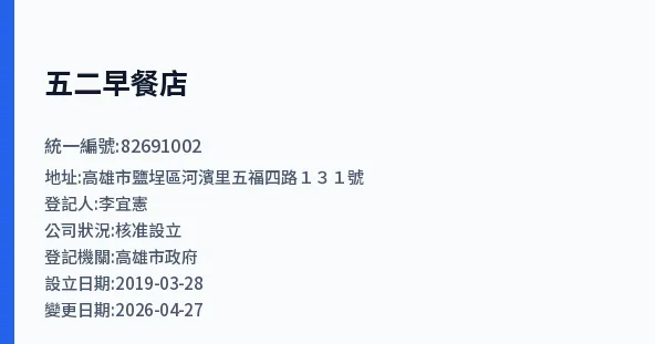 五二早餐店的照片-統編 82691002(高雄市) 公司登記資料與營業項目詳細圖表