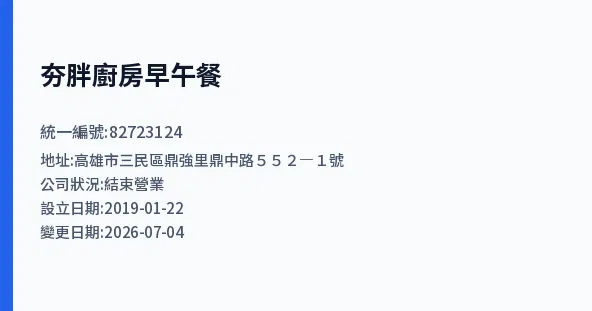 夯胖廚房早午餐的照片-統編 82723124(高雄市) 公司登記資料與營業項目詳細圖表
