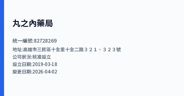 丸之內藥局的照片-統編 82728269(高雄市) 公司登記資料與營業項目詳細圖表