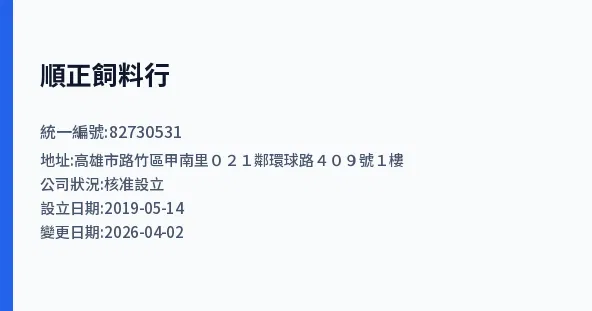 順正飼料行的照片-統編 82730531(高雄市) 公司登記資料與營業項目詳細圖表