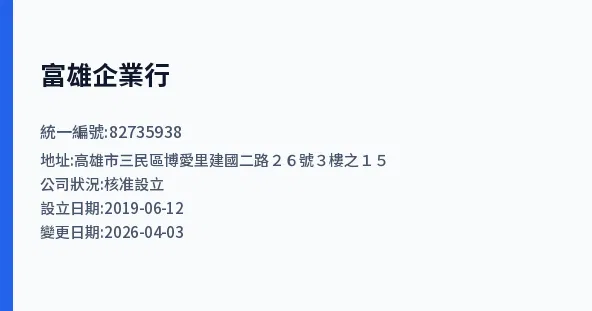 富雄企業行的照片-統編 82735938(高雄市) 公司登記資料與營業項目詳細圖表
