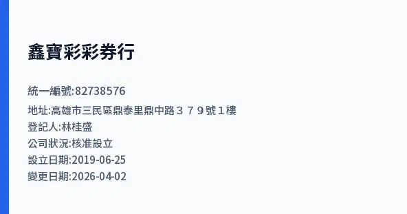 鑫寶彩彩券行的照片-統編 82738576(高雄市) 公司登記資料與營業項目詳細圖表