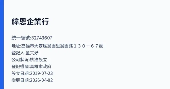 緯恩企業行的照片-統編 82743607(高雄市) 公司登記資料與營業項目詳細圖表