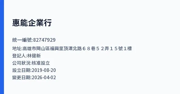 惠能企業行的照片-統編 82747929(高雄市) 公司登記資料與營業項目詳細圖表