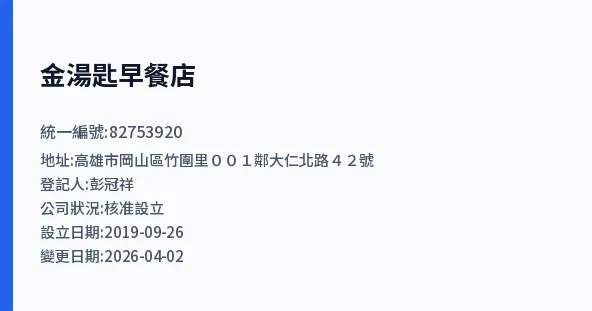 金湯匙早餐店的照片-統編 82753920(高雄市) 公司登記資料與營業項目詳細圖表