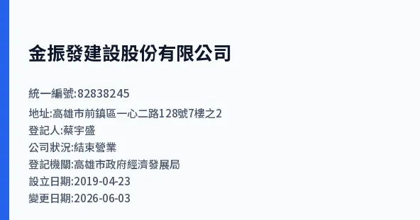 金振發建設股份有限公司的照片-統編 82838245(高雄市) 公司登記資料與營業項目詳細圖表