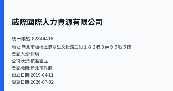 威際國際人力資源有限公司的照片-統編 82844416(新北市) 公司登記資料與營業項目詳細圖表