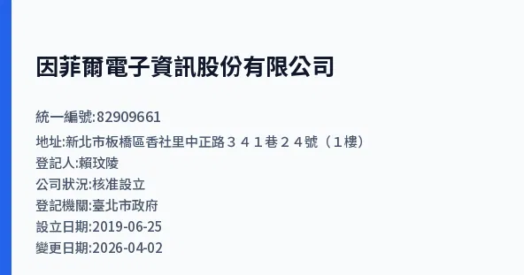因菲爾電子資訊股份有限公司的照片-統編 82909661(新北市) 公司登記資料與營業項目詳細圖表