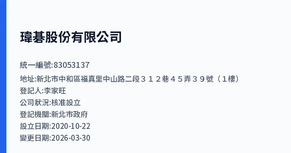 瑋碁股份有限公司的照片-統編 83053137(新北市) 公司登記資料與營業項目詳細圖表