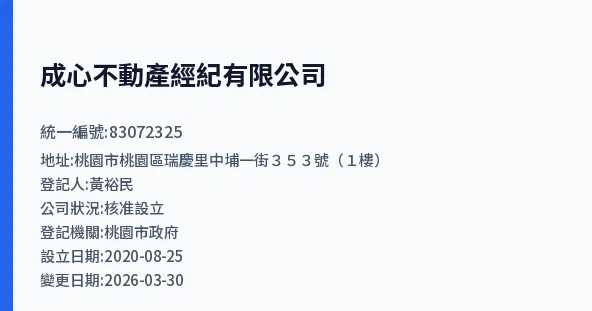 成心不動產經紀有限公司的照片-統編 83072325(桃園市) 公司登記資料與營業項目詳細圖表