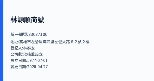 林源順商號的照片-統編 83087100(高雄市) 公司登記資料與營業項目詳細圖表