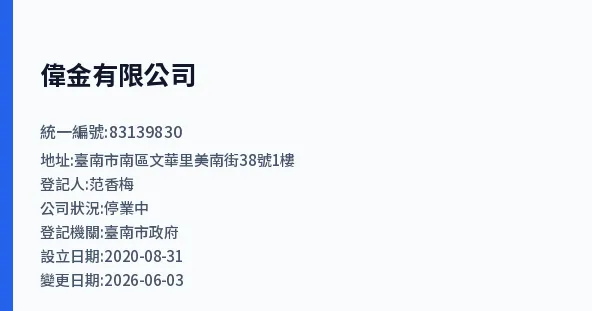 偉金有限公司的照片-統編 83139830(臺南市) 公司登記資料與營業項目詳細圖表