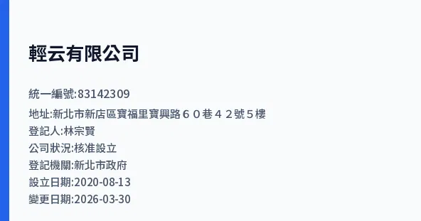 輕云有限公司的照片-統編 83142309(新北市) 公司登記資料與營業項目詳細圖表