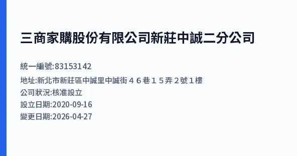 三商家購股份有限公司新莊中誠二分公司的照片-統編 83153142(新北市) 公司登記資料與營業項目詳細圖表