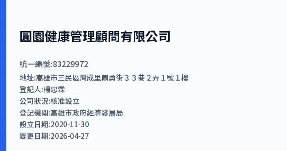 圓園健康管理顧問有限公司的照片-統編 83229972(高雄市) 公司登記資料與營業項目詳細圖表