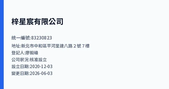 梓星宸有限公司的照片-統編 83230823(新北市) 公司登記資料與營業項目詳細圖表