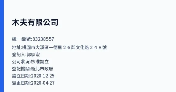 木夫有限公司的照片-統編 83238557(桃園市) 公司登記資料與營業項目詳細圖表