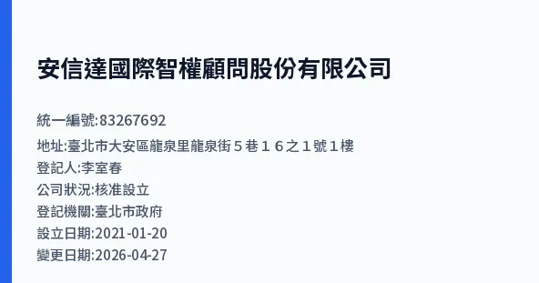 安信達國際智權顧問股份有限公司的照片-統編 83267692(臺北市) 公司登記資料與營業項目詳細圖表