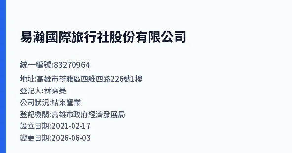 易瀚國際旅行社股份有限公司的照片-統編 83270964(高雄市) 公司登記資料與營業項目詳細圖表