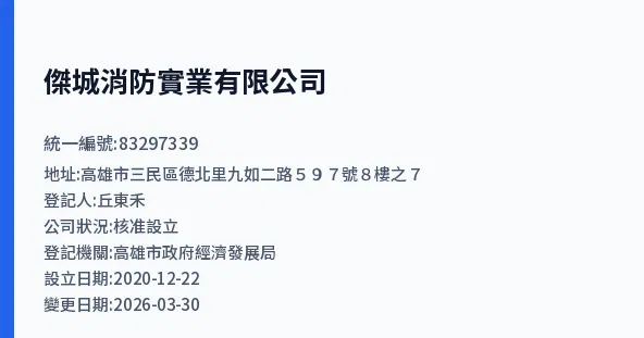 傑城消防實業有限公司的照片-統編 83297339(高雄市) 公司登記資料與營業項目詳細圖表