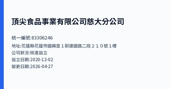 頂尖食品事業有限公司慈大分公司的照片-統編 83306246(花蓮縣) 公司登記資料與營業項目詳細圖表