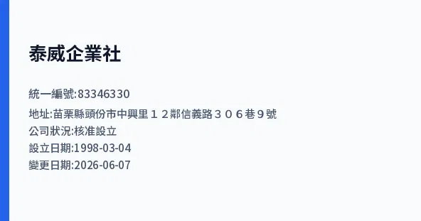 泰威企業社的照片-統編 83346330(苗栗縣) 公司登記資料與營業項目詳細圖表