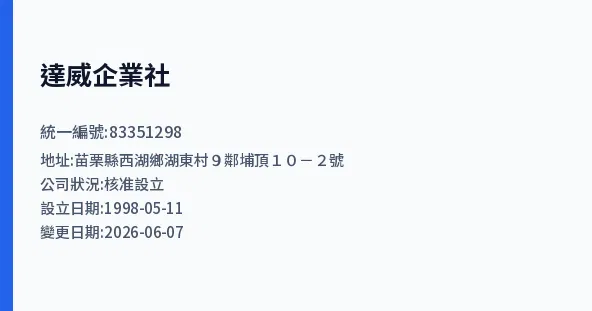 達威企業社的照片-統編 83351298(苗栗縣) 公司登記資料與營業項目詳細圖表