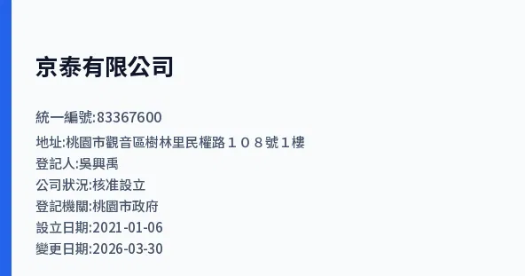 京泰有限公司的照片-統編 83367600(桃園市) 公司登記資料與營業項目詳細圖表