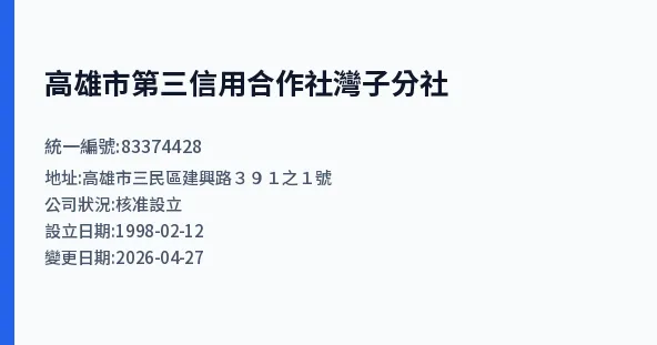 高雄市第三信用合作社灣子分社的照片-統編 83374428(高雄市) 公司登記資料與營業項目詳細圖表