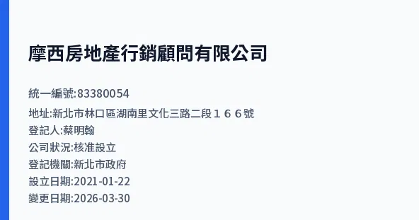摩西房地產行銷顧問有限公司的照片-統編 83380054(新北市) 公司登記資料與營業項目詳細圖表