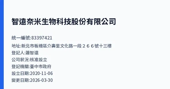 智遠奈米生物科技股份有限公司的照片-統編 83397421(新北市) 公司登記資料與營業項目詳細圖表