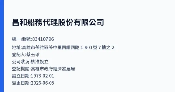 昌和船務代理股份有限公司的照片-統編 83410796(高雄市) 公司登記資料與營業項目詳細圖表