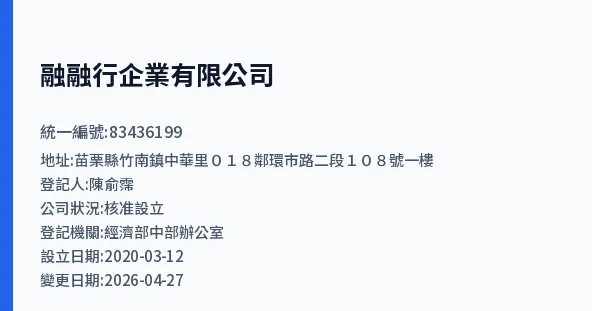融融行企業有限公司的照片-統編 83436199(苗栗縣) 公司登記資料與營業項目詳細圖表