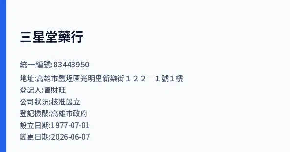 三星堂藥行的照片-統編 83443950(高雄市) 公司登記資料與營業項目詳細圖表