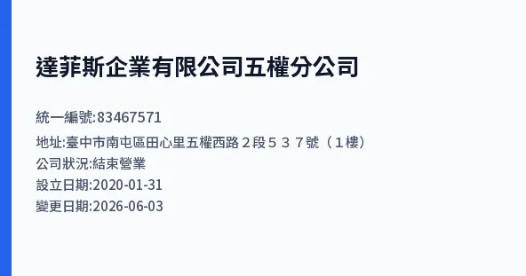達菲斯企業有限公司五權分公司的照片-統編 83467571(臺中市) 公司登記資料與營業項目詳細圖表