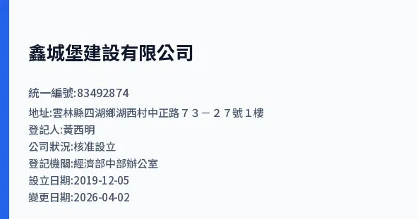 鑫城堡建設有限公司的照片-統編 83492874(雲林縣) 公司登記資料與營業項目詳細圖表