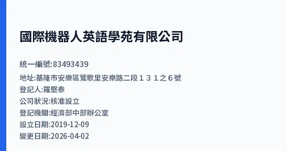 國際機器人英語學苑有限公司的照片-統編 83493439(基隆市) 公司登記資料與營業項目詳細圖表
