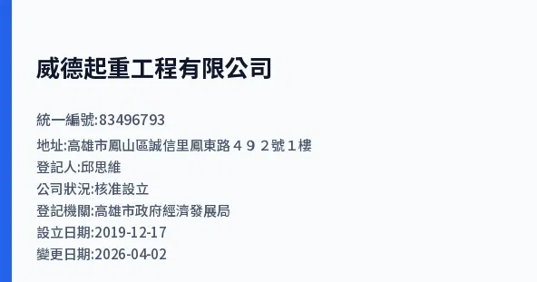 威德起重工程有限公司的照片-統編 83496793(高雄市) 公司登記資料與營業項目詳細圖表