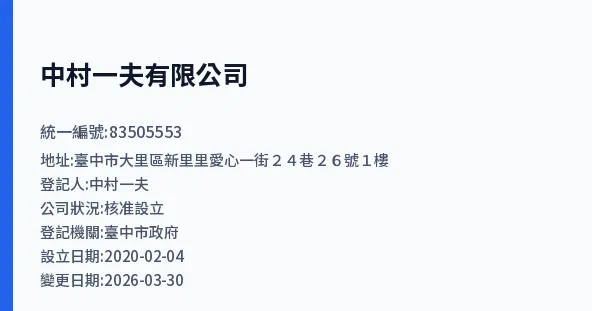 中村一夫有限公司的照片-統編 83505553(臺中市) 公司登記資料與營業項目詳細圖表